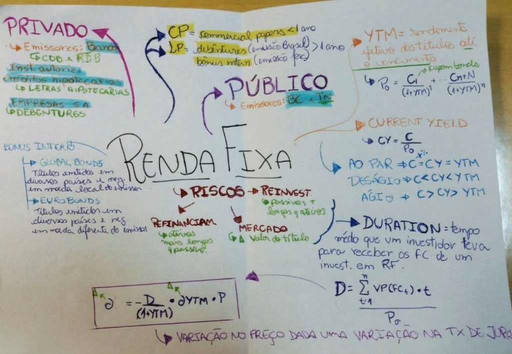 Mapa mental: conheça essa estratégia de educação financeira » BLU365 | Blog